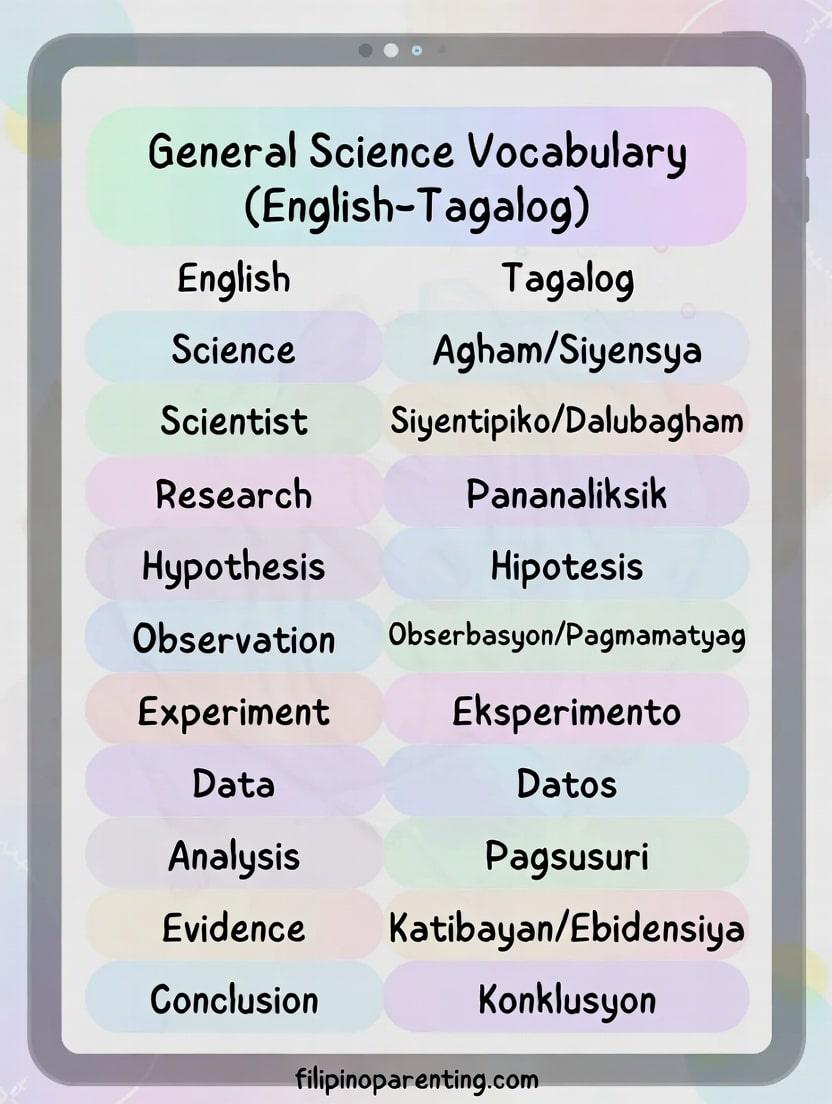 25 Essential Science in Tagalog Terms: The Ultimate and Easy Guide to ...