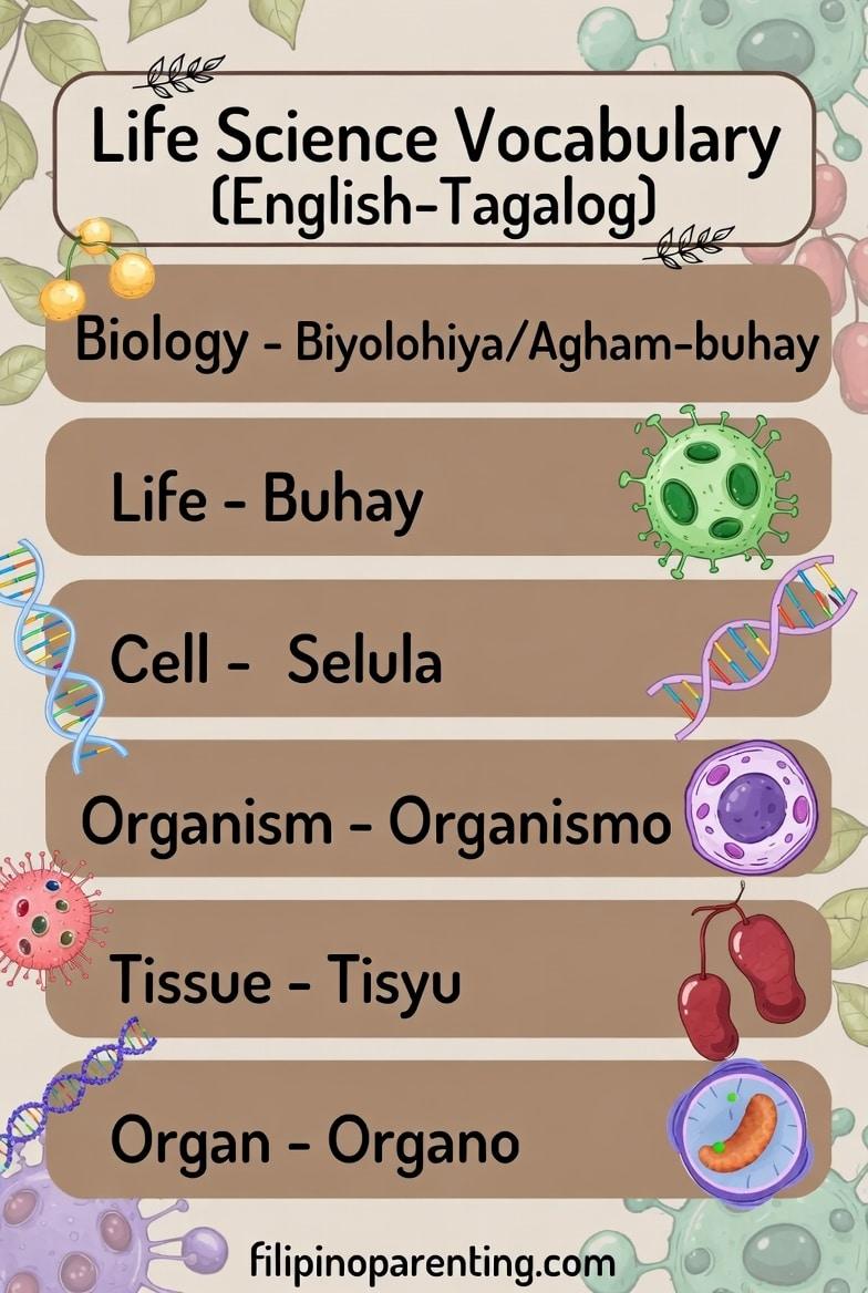 25 Essential Science in Tagalog Terms: The Ultimate and Easy Guide to ...