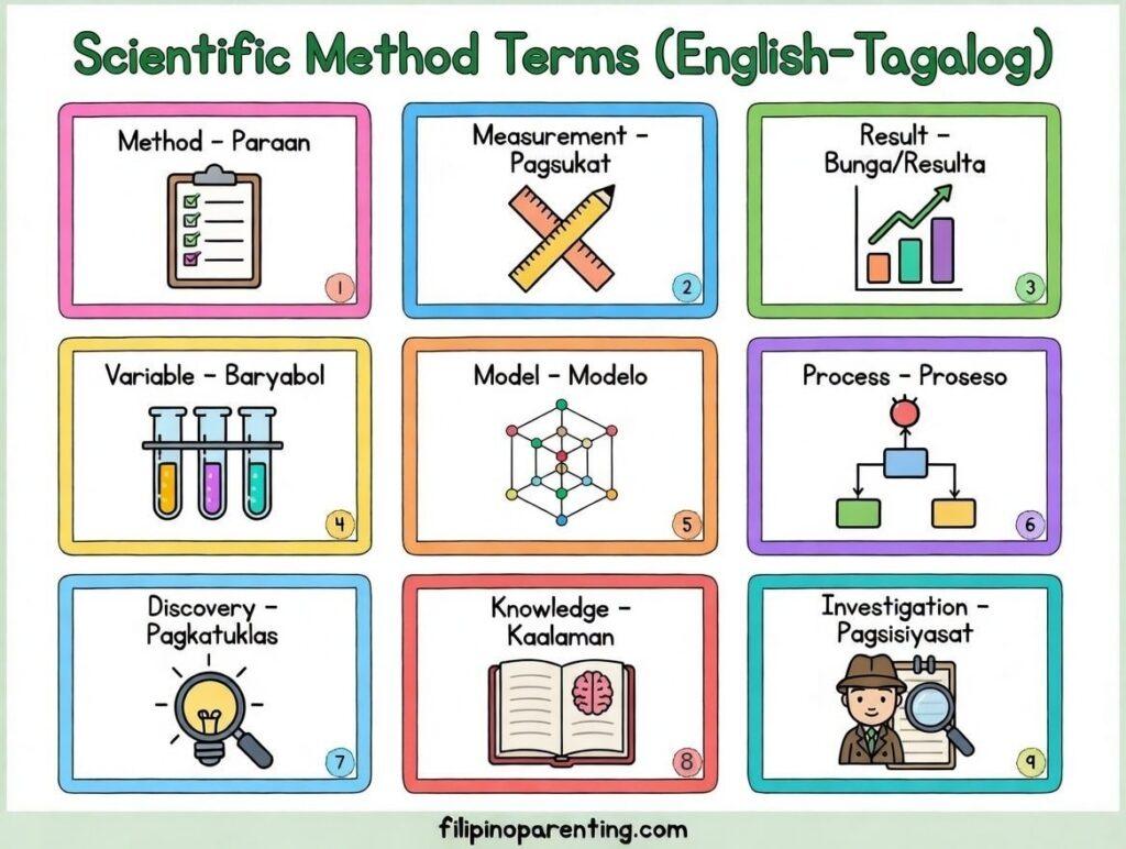 25 Essential Science in Tagalog Terms: The Ultimate and Easy Guide to ...