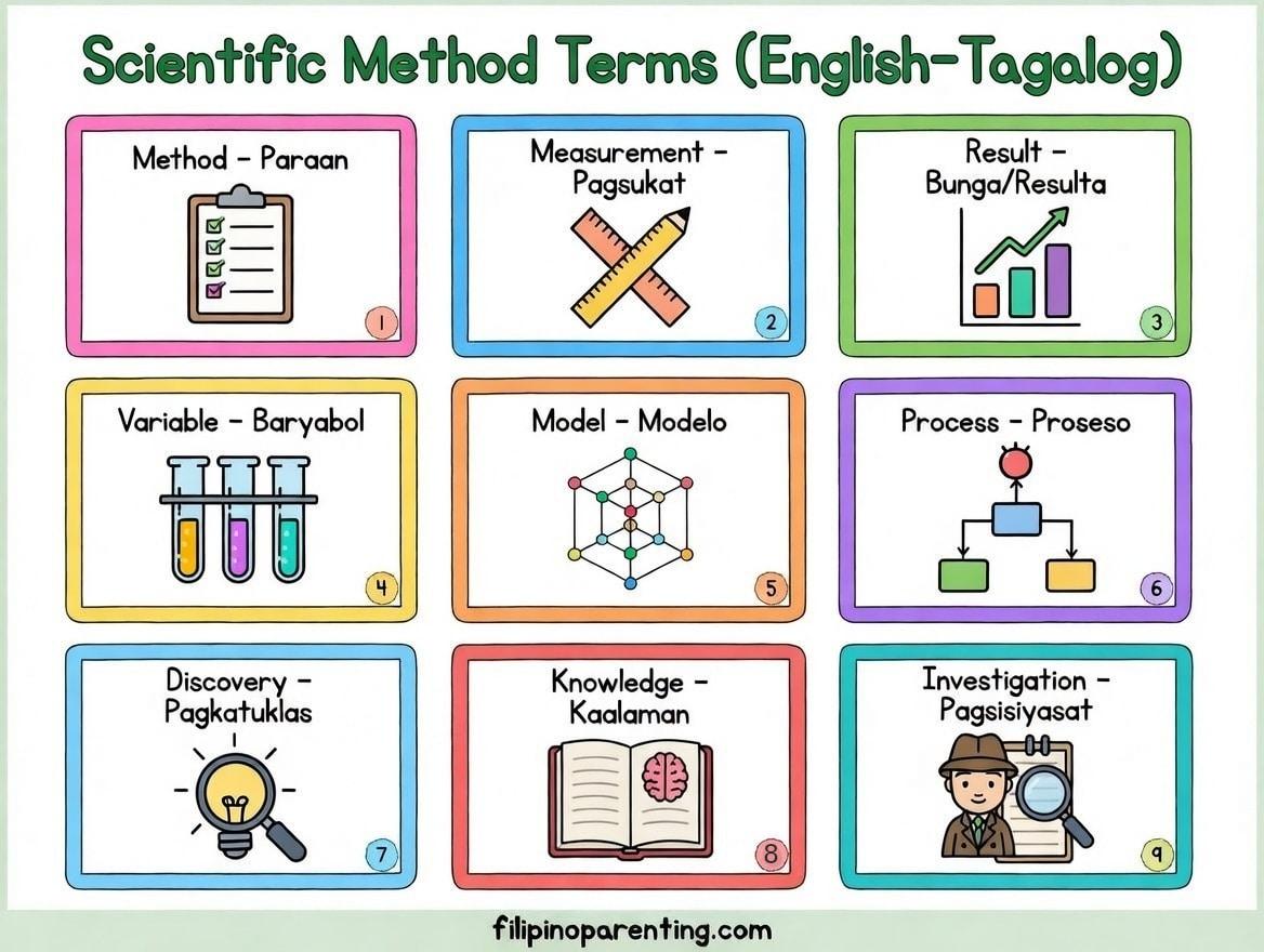 25 Essential Science in Tagalog Terms: The Ultimate and Easy Guide to ...