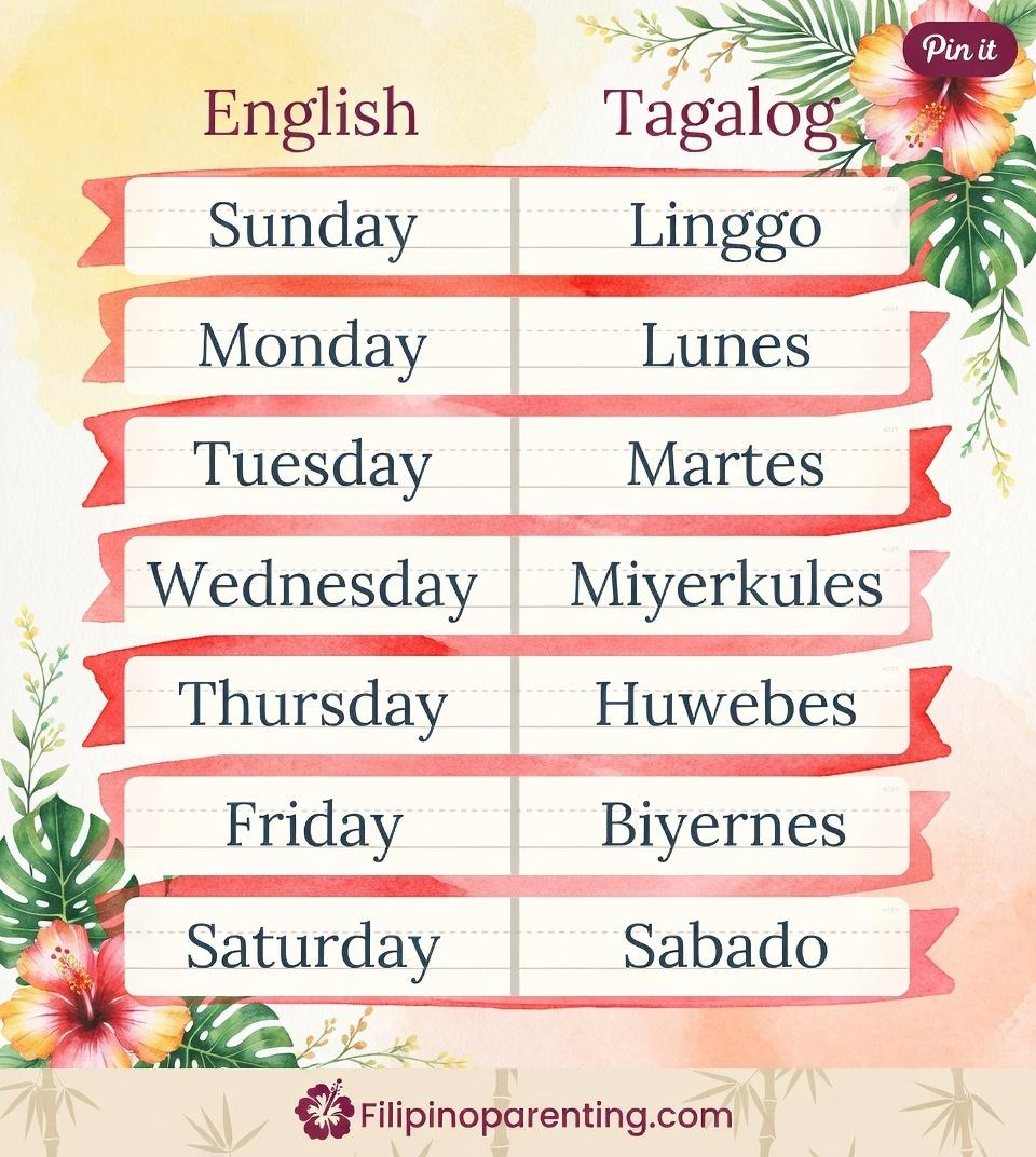 7 Amazing Days of the Week in Tagalog (Mga Araw ng Linggo) – Complete ...
