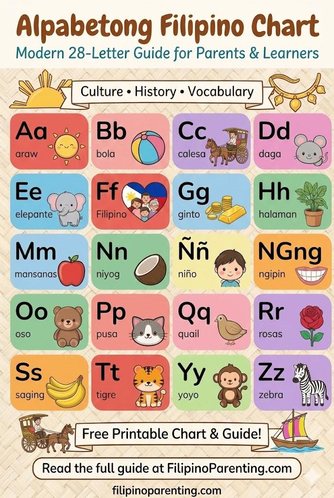 Free Printable Alpabetong Filipino Chart: The Ultimate Guide to the 28 ...
