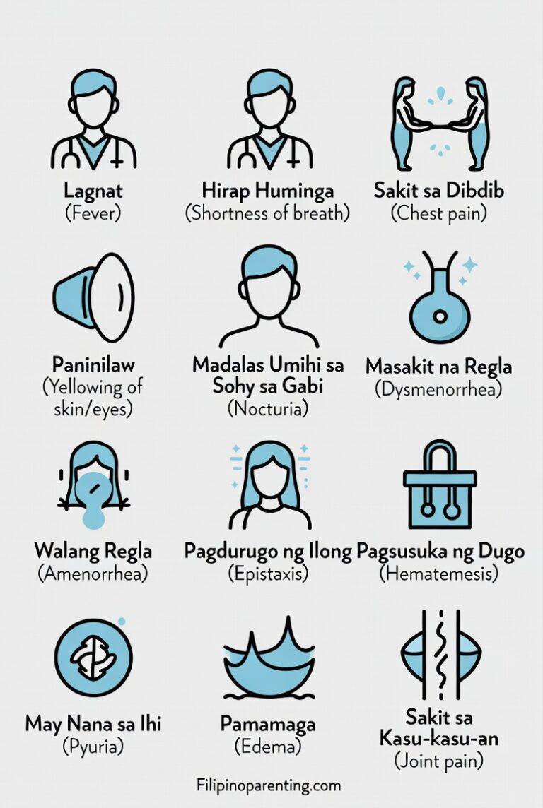 15 Key Facts About Symptoms in Tagalog for Health and Better Care
